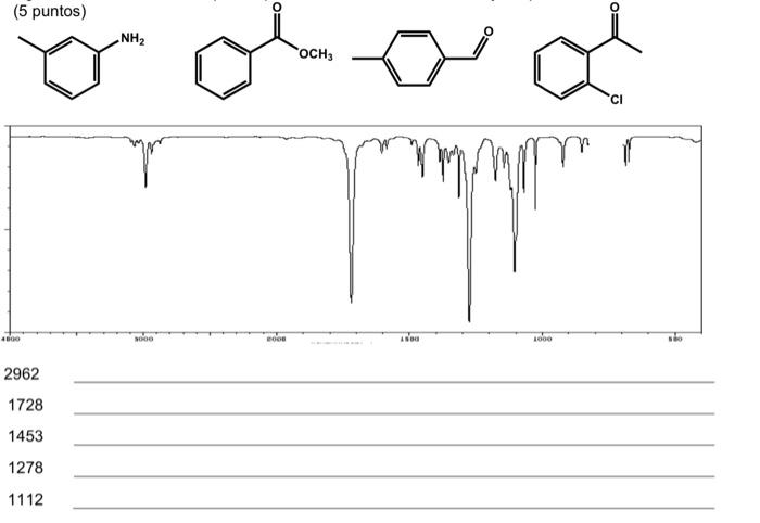 Solved Given the infrared spectrum, choose which of the | Chegg.com