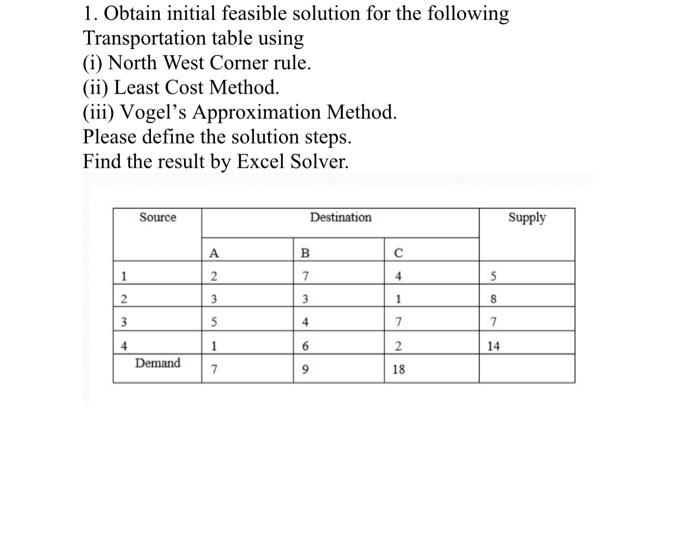Solved 1. Obtain initial feasible solution for the following | Chegg.com