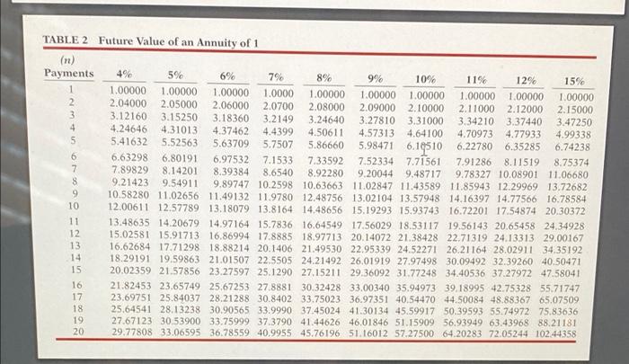 Solved For the problem, use the PV table please. the last 4 | Chegg.com