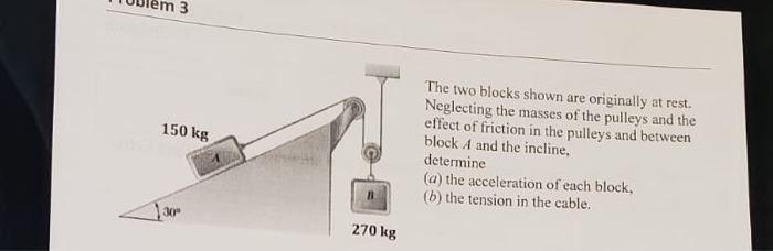 Solved Tulem 3 150 kg The two blocks shown are originally at | Chegg.com