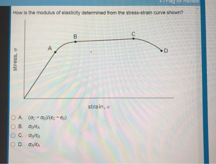 Solved Flag for Review How is the modulus of elasticity | Chegg.com