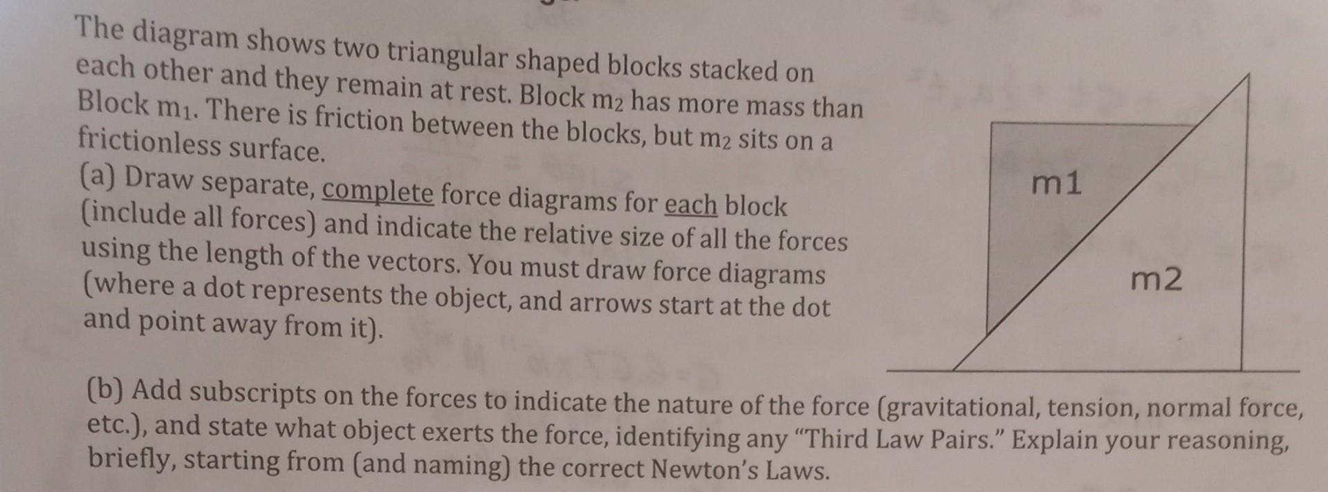 Solved The diagram shows two triangular shaped blocks | Chegg.com