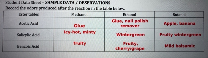 Solved Butanol Student Data Sheet - SAMPLE DATA / | Chegg.com