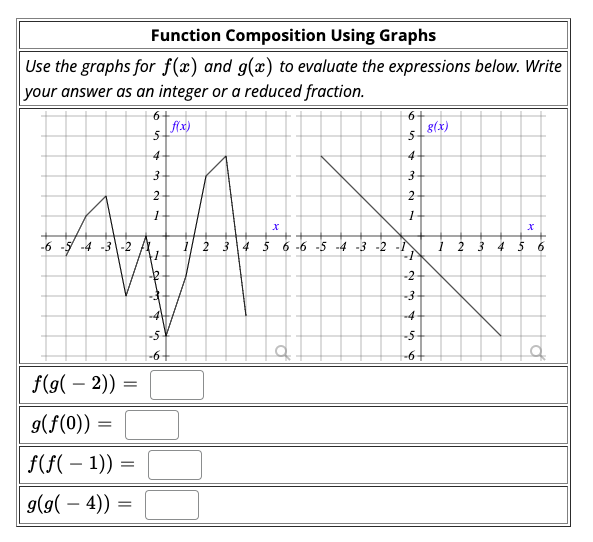 Solved Function Composition Using Graphsuse The Graphs For 0527