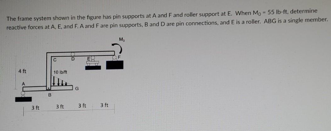 Solved The frame system shown in the figure has pin supports | Chegg.com