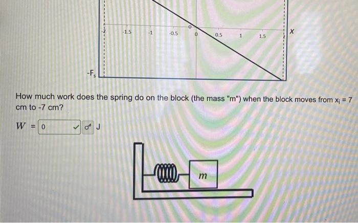 Solved In the graph the force versus displacement of a | Chegg.com