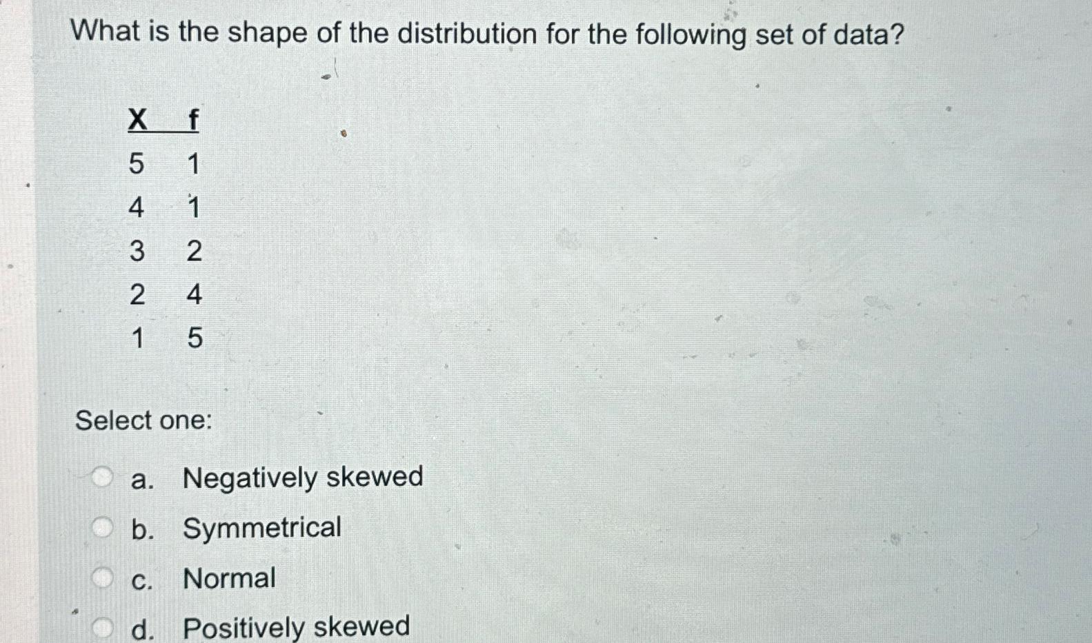 Solved What is the shape of the distribution for the | Chegg.com