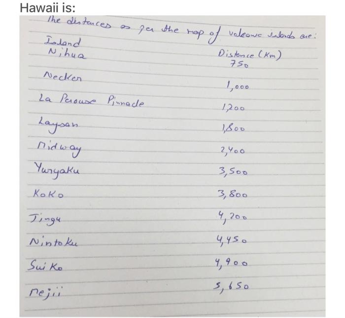 Solved Using the data from your completed Table 1 calculate | Chegg.com