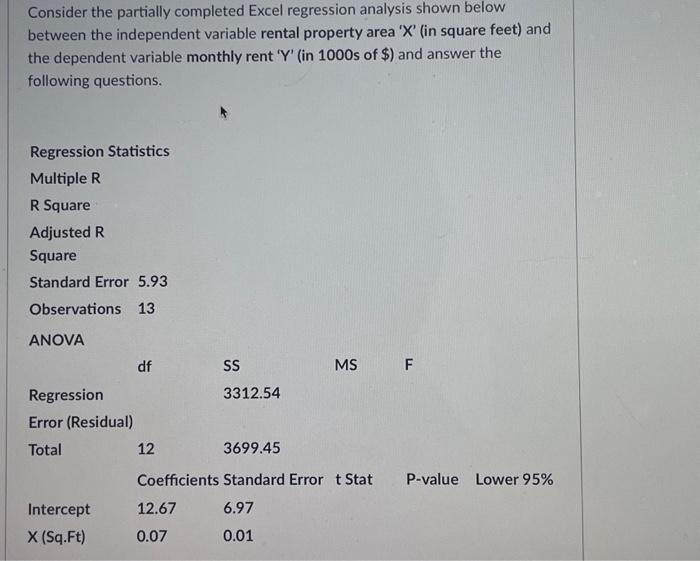Solved Consider the partially completed Excel regression | Chegg.com