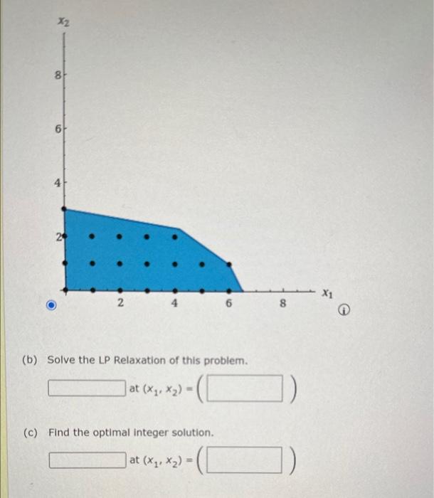 Solved Consider the following all-integer linear program. | Chegg.com