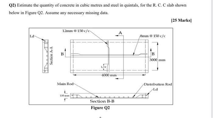 Solved Q2) Estimate the quantity of concrete in cubic metres | Chegg.com