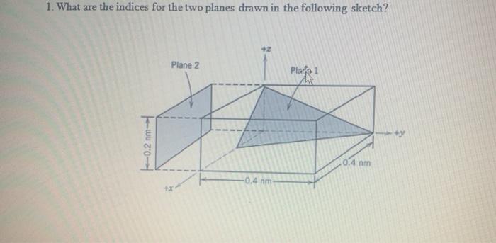 Solved 1. What are the indices for the two planes drawn in | Chegg.com