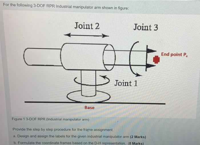 Solved For the following 3-DOF RPR Industrial manipulator | Chegg.com
