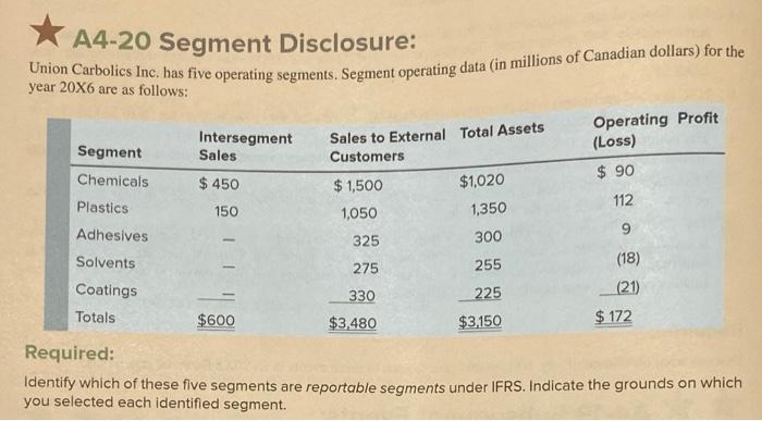 Solved * A4-20 Segment Disclosure: yeniro mour bolics Inc. | Chegg.com