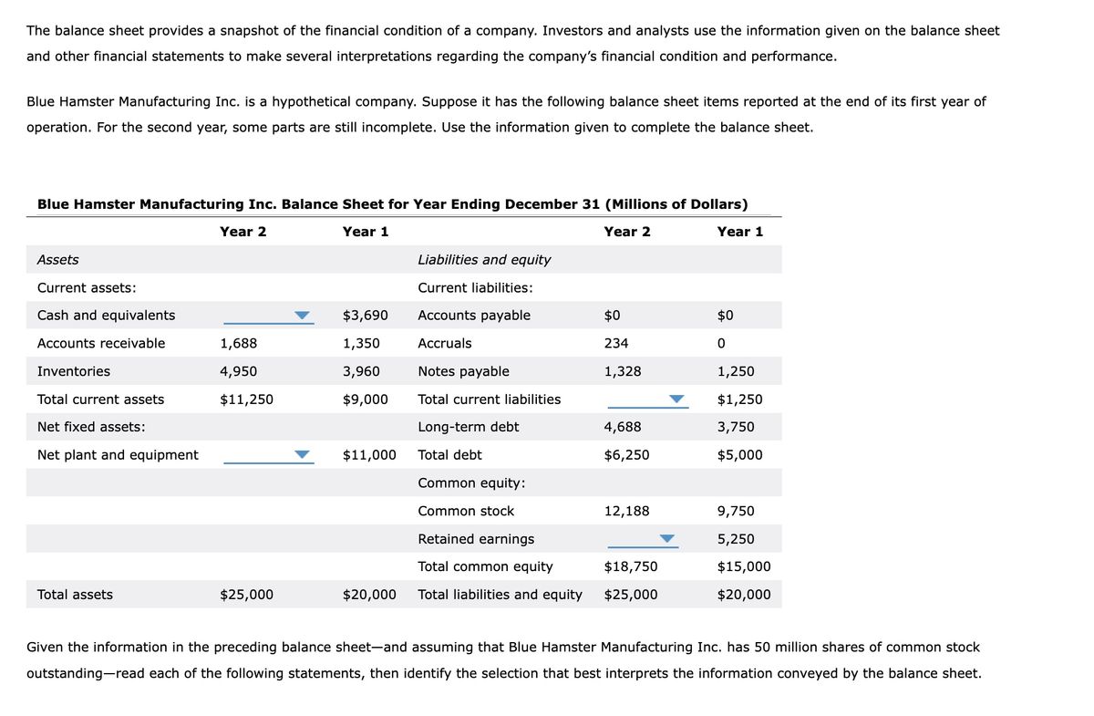 The balance sheet provides a snapshot of the | Chegg.com