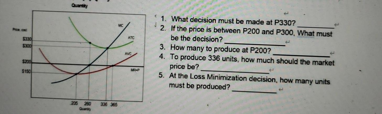 Solved PART VI. PROFIT MAXIMIZATION: Graph analysis - | Chegg.com