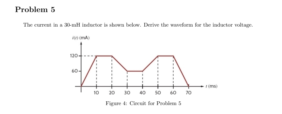 Solved Problem 5the Current In A 30 Mh inductor Is Shown