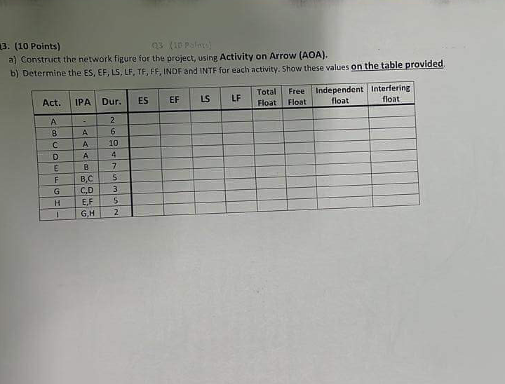 Solved 10 Points A Construct The Network Figure For The 3336