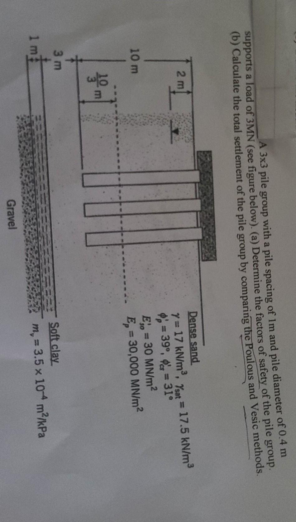 Solved supports a load of 3MN (see figure below). (a) | Chegg.com