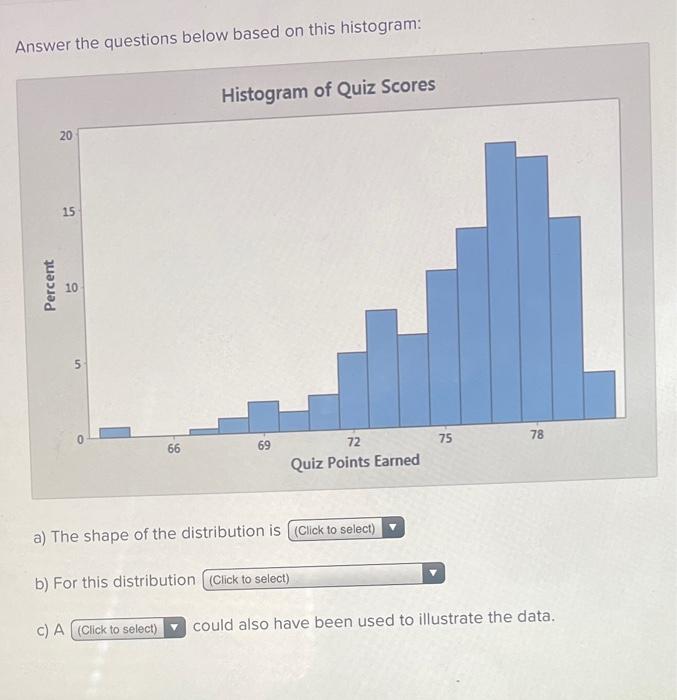 Solved Answer the questions below based on this histogram: | Chegg.com
