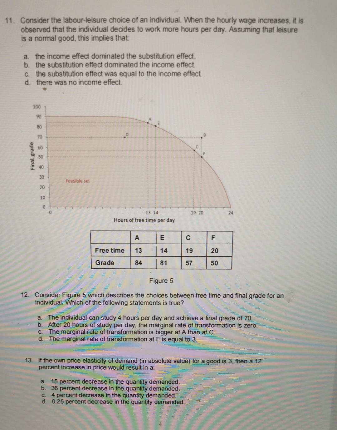 Solved 11. Consider the labour-leisure choice of an | Chegg.com