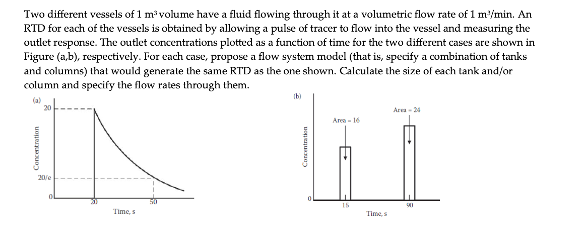 Solved Two different vessels of \( 1 \mathrm{~m}^{3} \) | Chegg.com