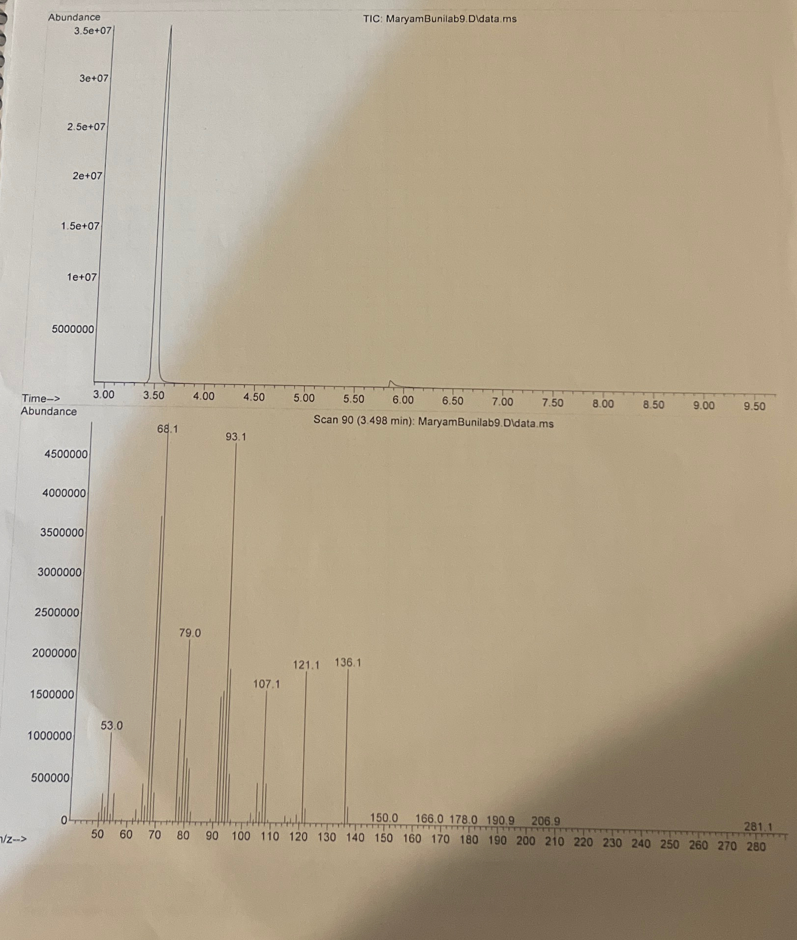 Solved Please analyze this GCMS spectrum. Its major peaks | Chegg.com
