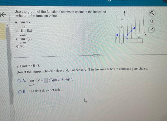 Solved Use the graph of the function f shown to estimate the | Chegg.com