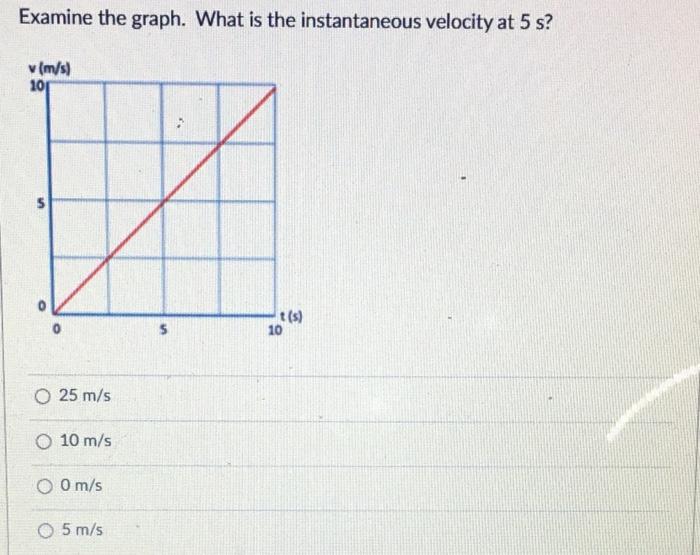 Solved Examine the graph. What is the instantaneous velocity | Chegg.com