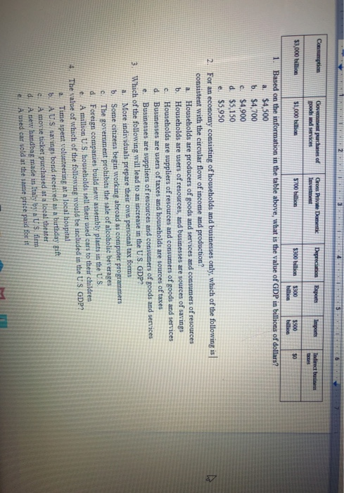 Solved Which of the following are included and which are | Chegg.com