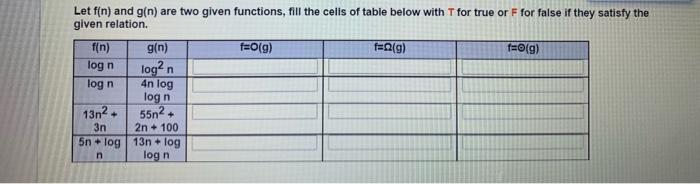 Solved fin) Let f(n) and g(n) are two given functions, fill | Chegg.com