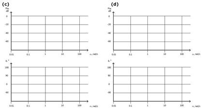 Solved Calculate the magnitude in dB (HdB) and phase in | Chegg.com