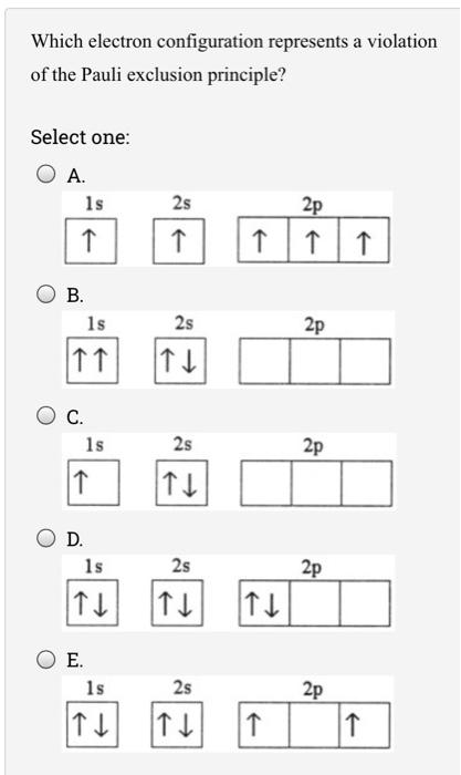 Solved Which electron configuration represents a violation | Chegg.com