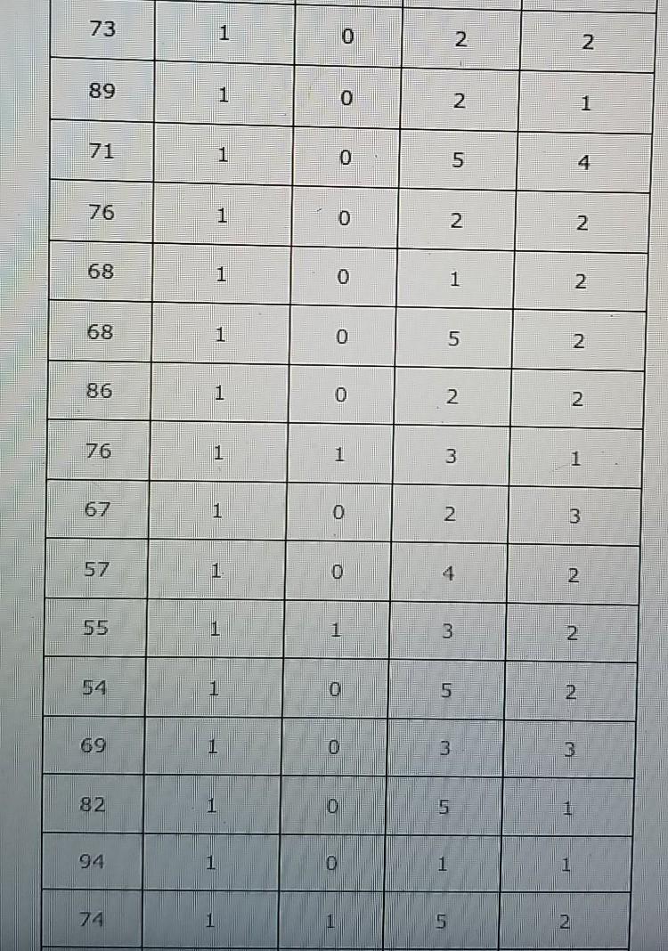 Solved DATAfile: Audit A statistical program is recommended | Chegg.com
