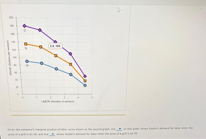 Solved 1. Computing labor productivity and its relationship | Chegg.com