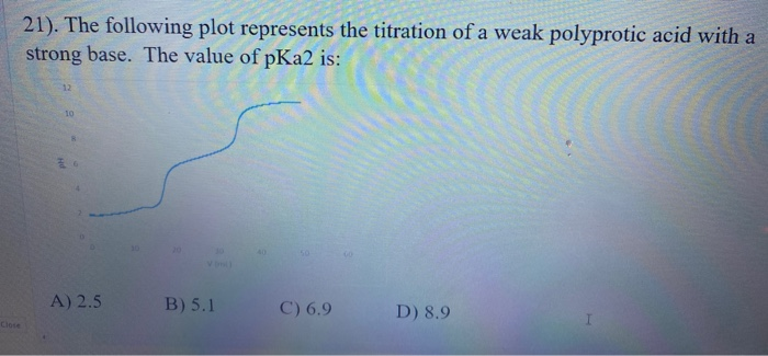 Solved 21). The following plot represents the titration of a | Chegg.com