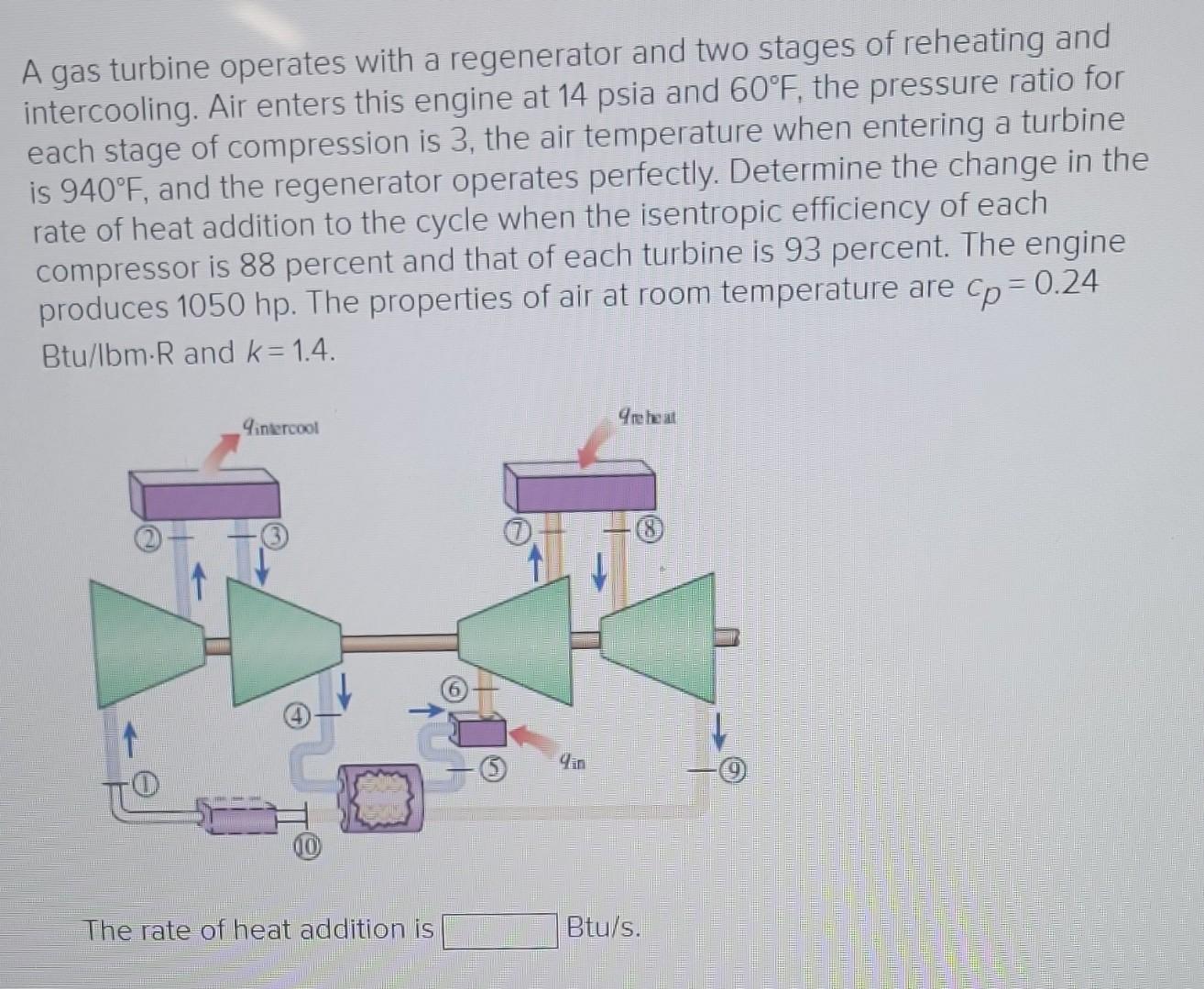 A gas turbine operates with a regenerator and two | Chegg.com