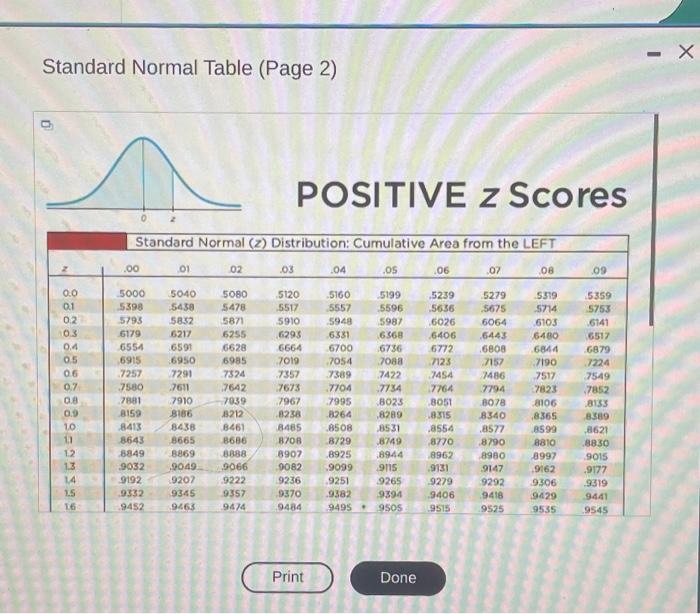Solved Standard Normal Table (Page 1) NEGATIVE z | Chegg.com