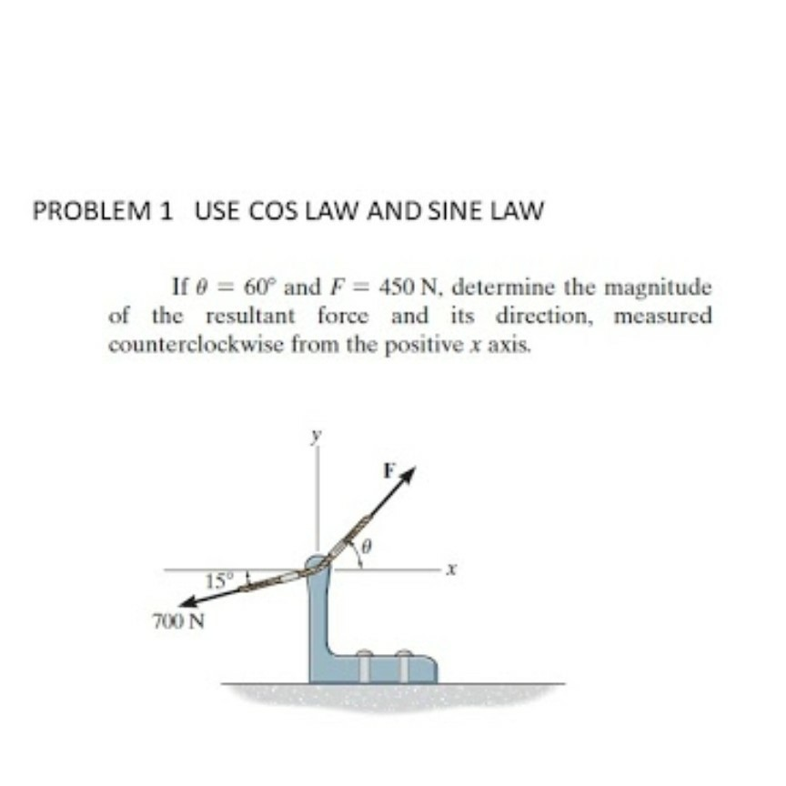 Solved PROBLEM 1 USE COS LAW AND SINE LAW If 0 = 60 and F = | Chegg.com
