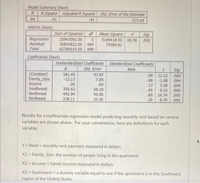 Solved Model Summary (Rent) R R Square Adjusted R Square | Chegg.com