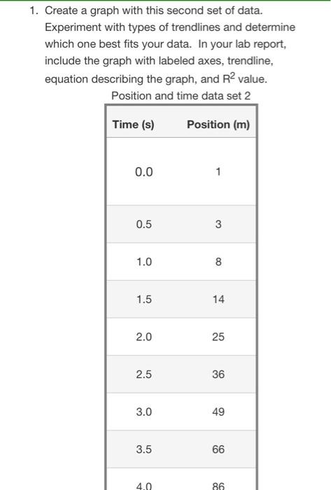 1. Create a graph with this second set of data. | Chegg.com