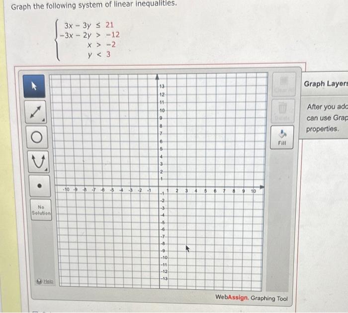 Solved Graph the following system of linear inequalities. | Chegg.com