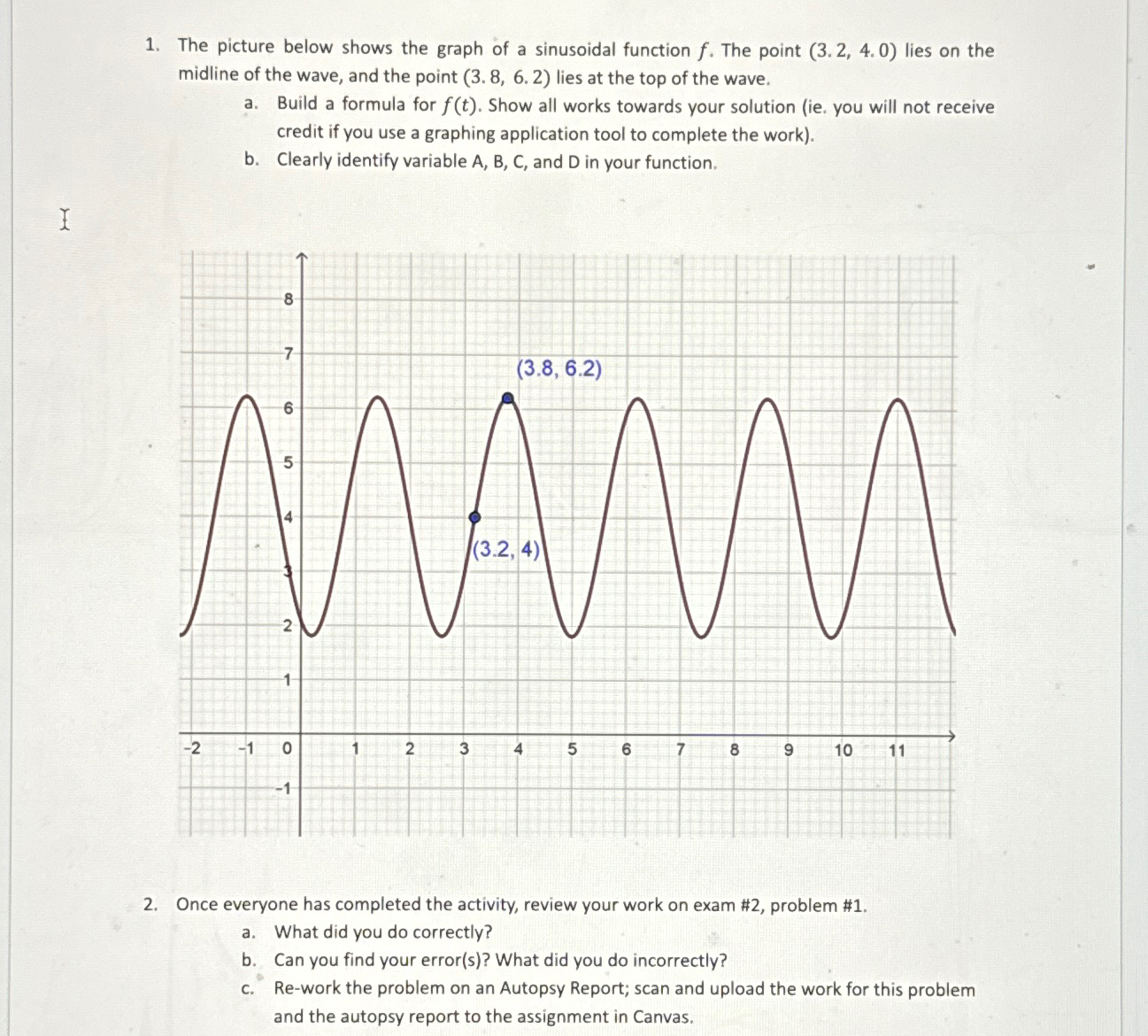 Solved The picture below shows the graph of a sinusoidal | Chegg.com