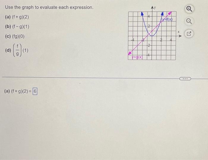 Solved Use the graph to evaluate each expression. (a) | Chegg.com