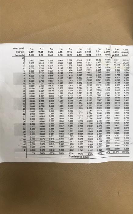 Solved i need help with question 4 (Q4) and question 5 (Q5). | Chegg.com