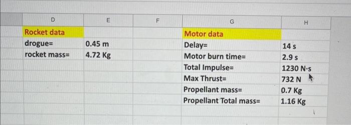 Solved I specifically need Q2b.) please, the data is | Chegg.com
