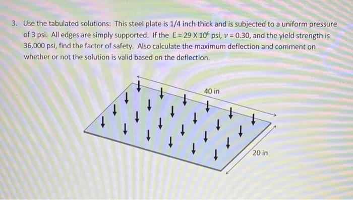 3. Use the tabulated solutions: This steel plate is | Chegg.com