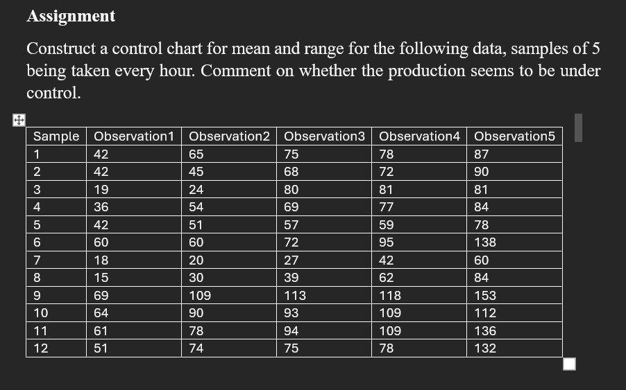 Solved AssignmentConstruct a control chart for mean and | Chegg.com