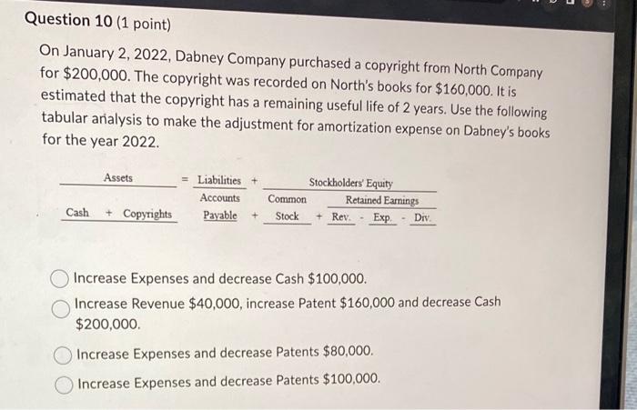 Solved On January 2, 2022, Dabney Company purchased a | Chegg.com