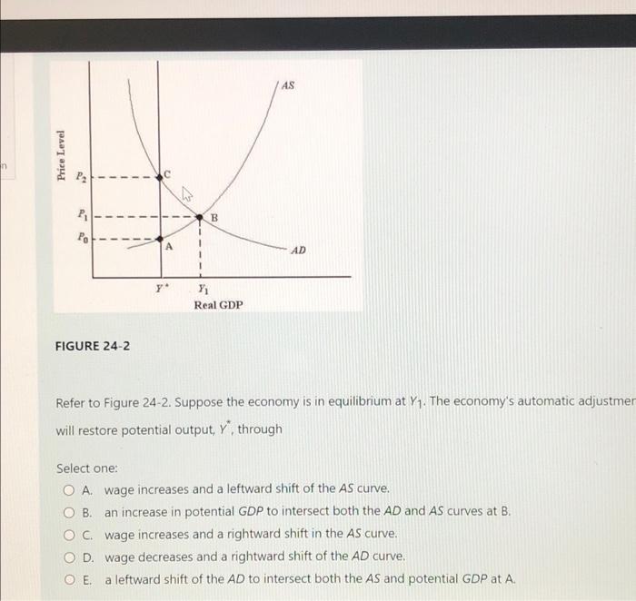 Solved Suppose the economy is in equilibrium at Y₁. The | Chegg.com